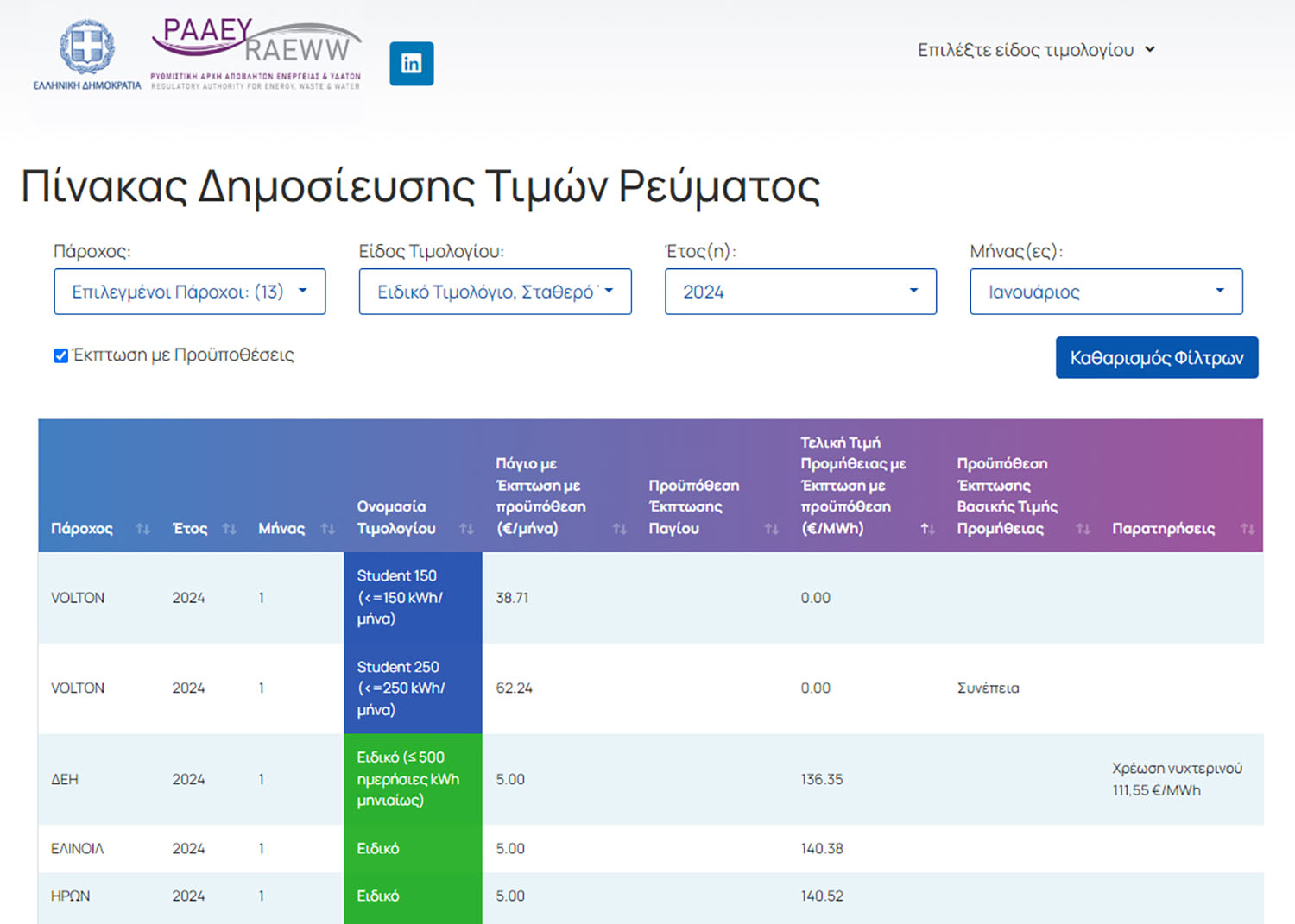 Τιμολόγια ρεύματος 2024: Η μεγάλη κλοπή & οι αυξήσεις από 65% έως 91% ...